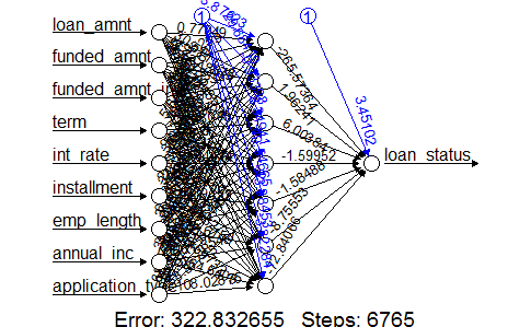 Credit risk prediction using Artificial Neural Network algorithm ...