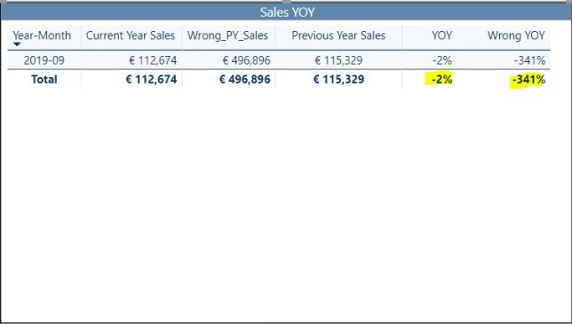 How to Calculate YOY for Incomplete Month Data? – Reckon Analytics
